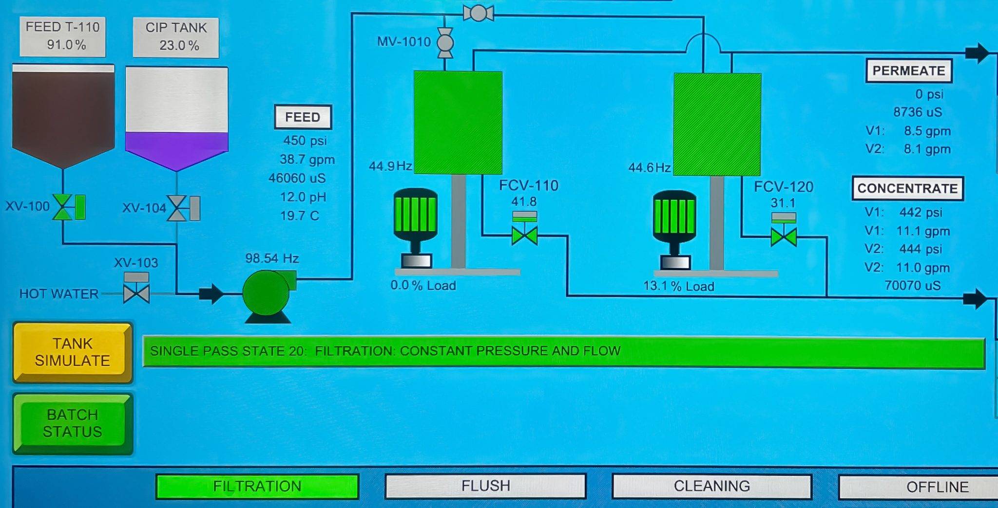 Phosphate Treatment Systems Massachusetts - AMFS Filtration
